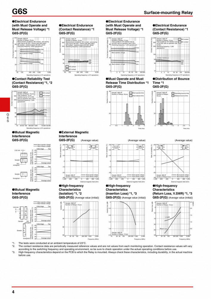 OMRON G6SK relay document page 4