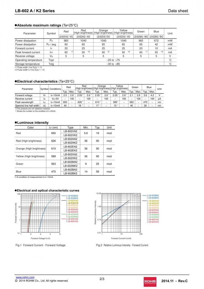 ROHM LB-602BA2 technical document page 2