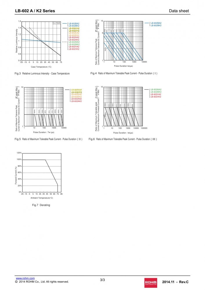 ROHM LB-602BA2 technical document page 3