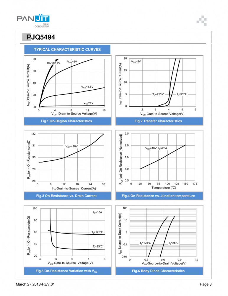 PJQ5494 datasheet page 3