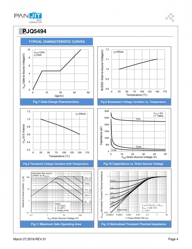 PJQ5494 datasheet page 4