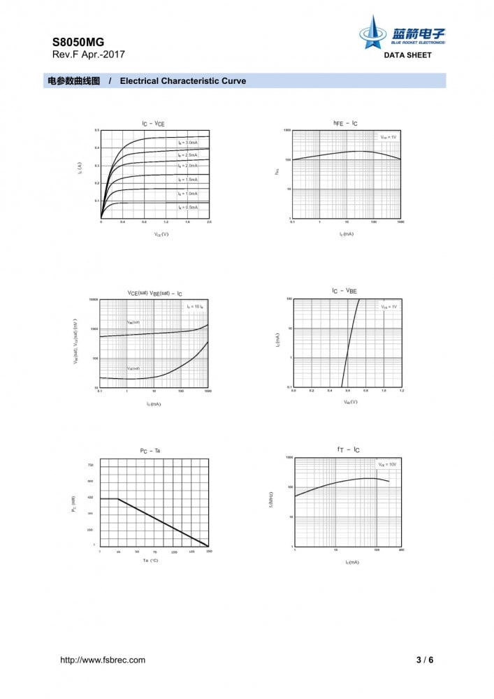 S8050MG-D datasheet page 3