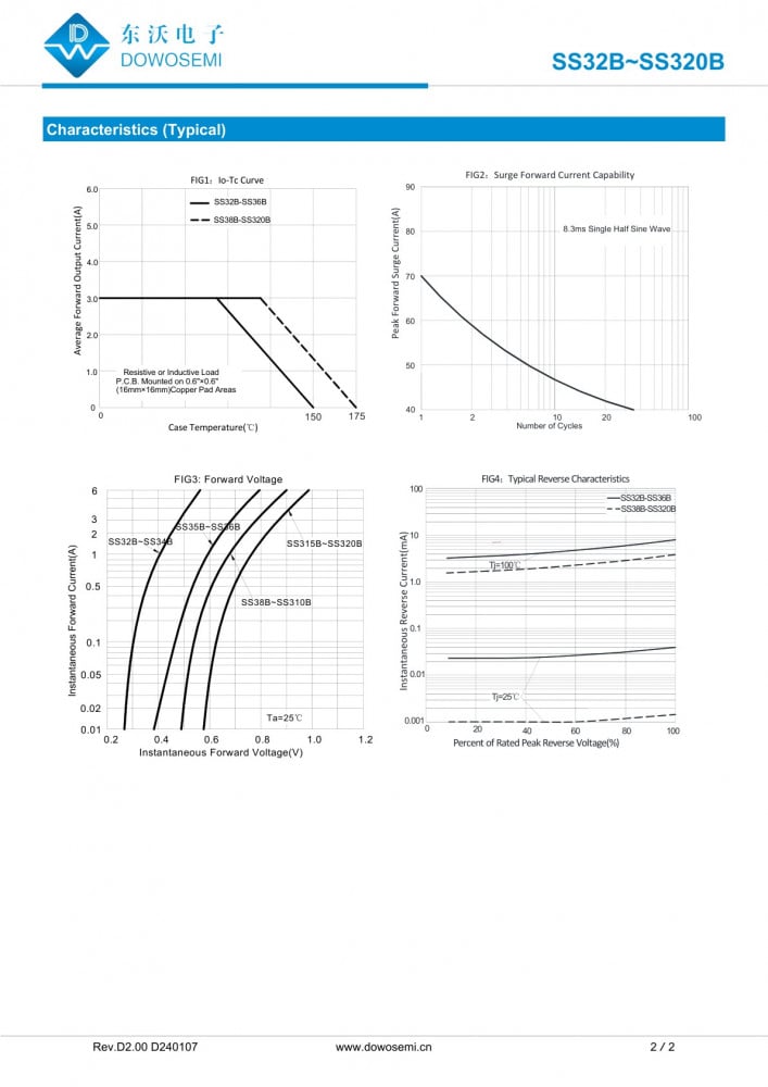 DOWO SS320B datasheet page 2