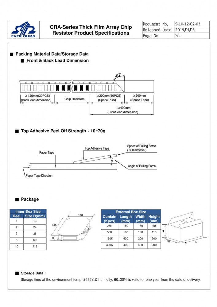CRA Series datasheet page 5