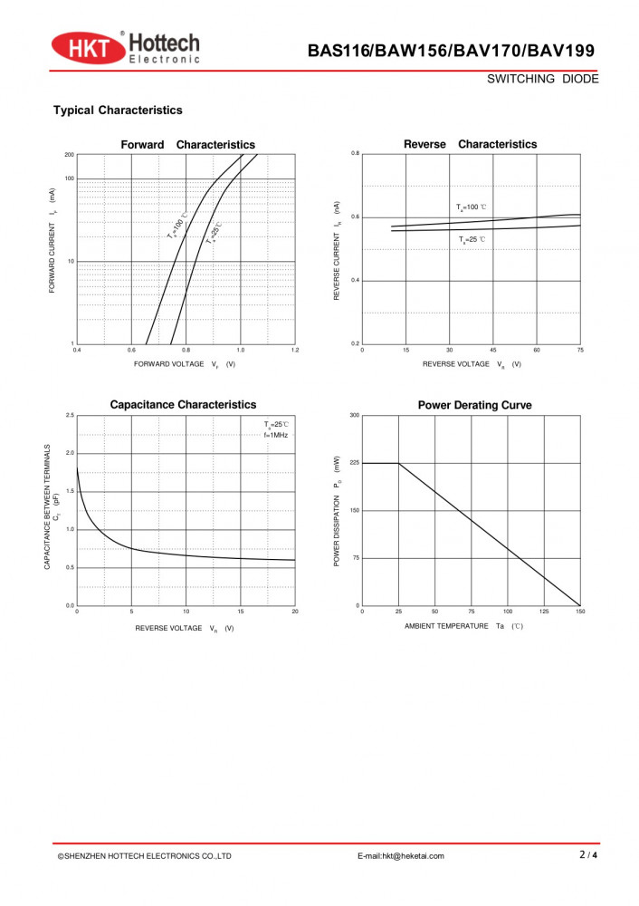 BAV199 technical document page 2