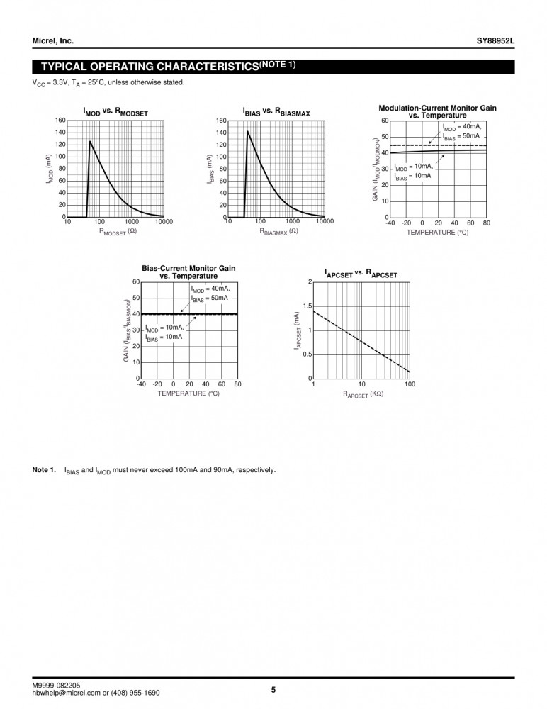 SY88952LMI datasheet page 5
