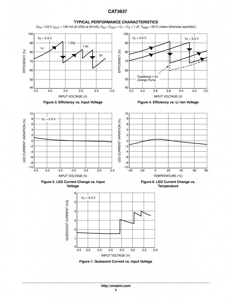 CAT3637 datasheet page 5