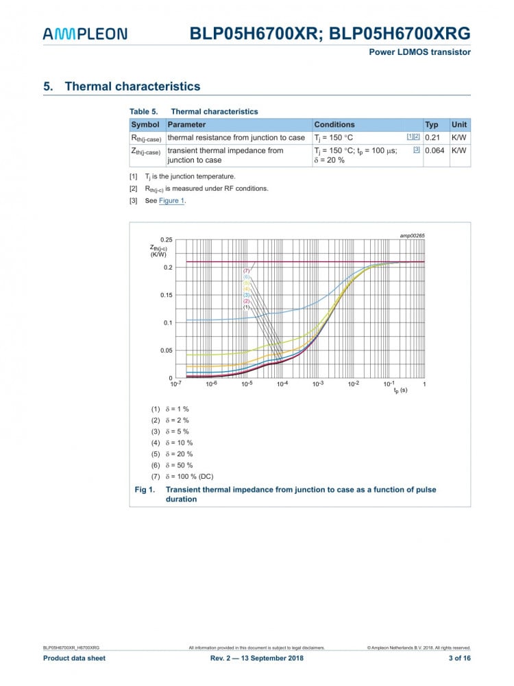 BLP05H6700XRGY datasheet page 3