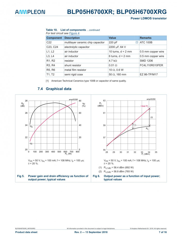 BLP05H6700XRGY datasheet page 7