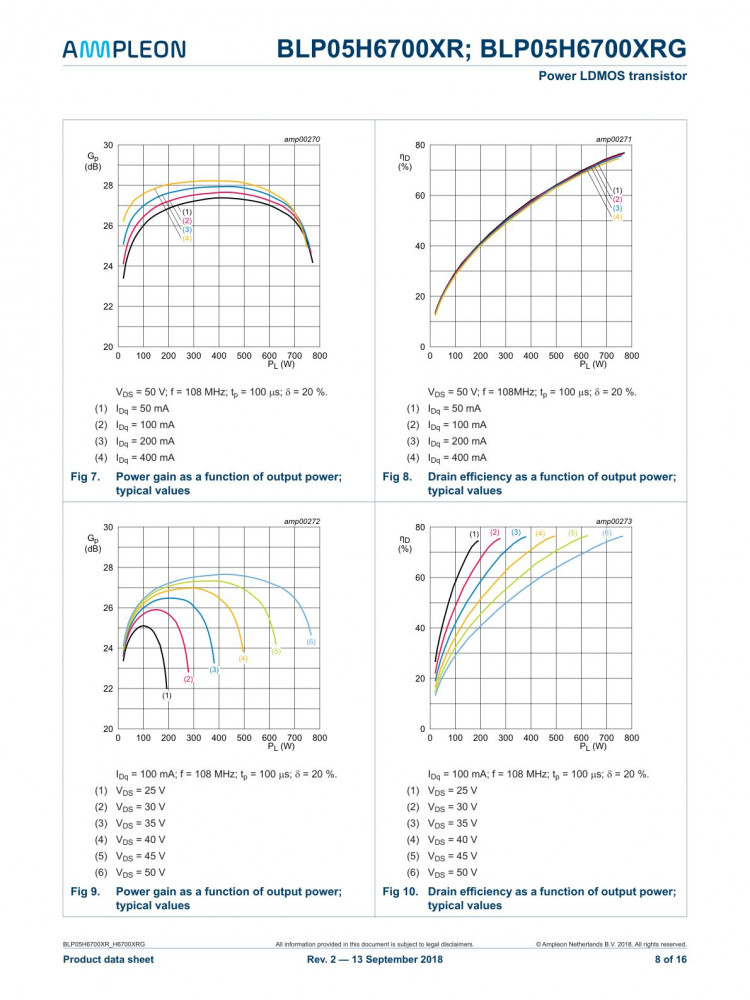 BLP05H6700XRGY datasheet page 8