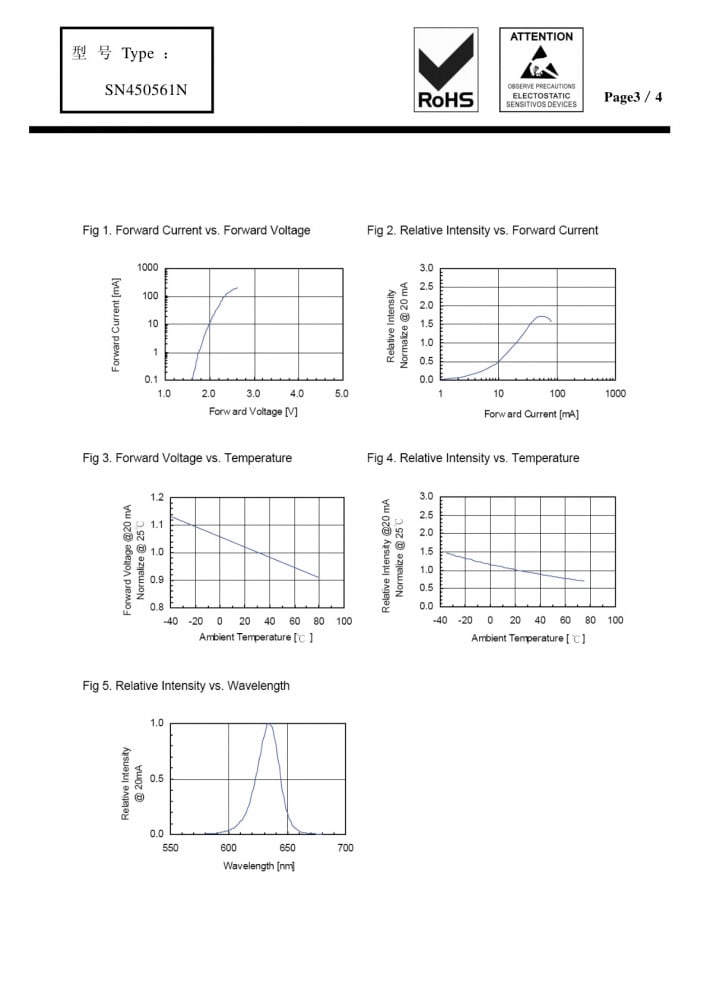 SN450561N document page 4