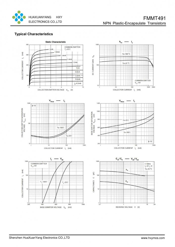 FMMT491 datasheet page 2