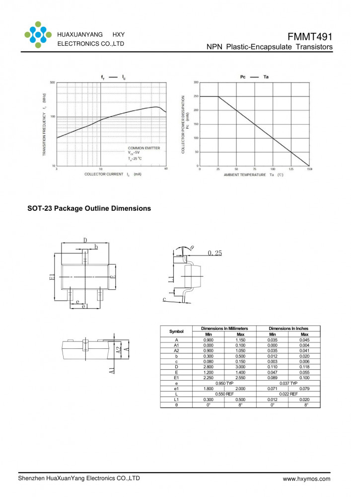FMMT491 datasheet page 3