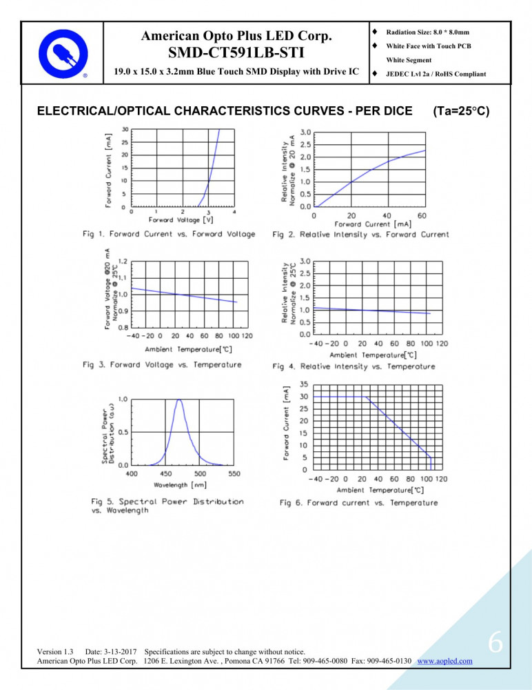 SMD-CT591LB-STI datasheet page 6