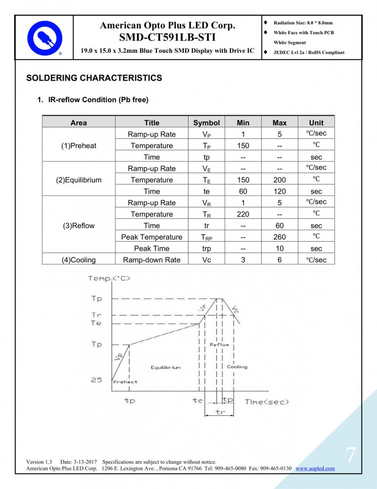 SMD-CT591LB-STI datasheet page 7