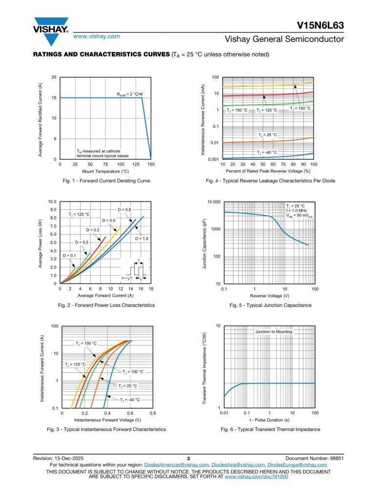 VISHAY V15N6L63 datasheet page 3