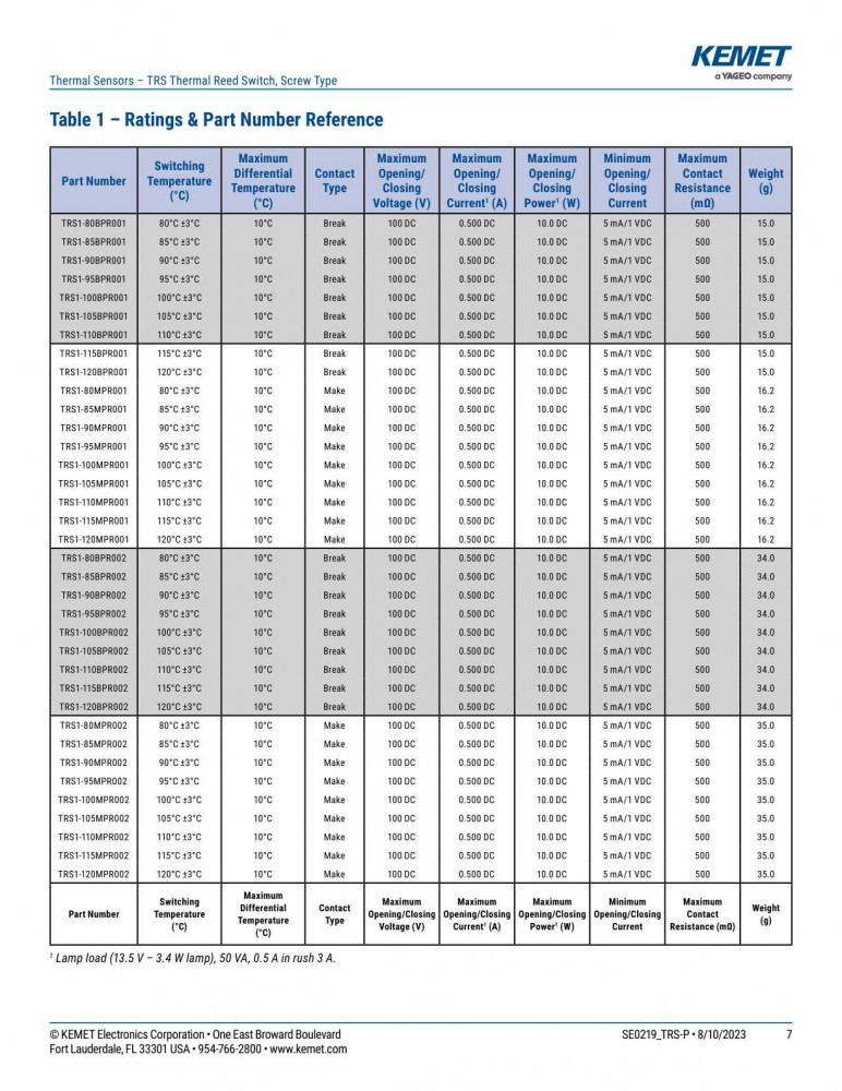 KEMET TRS thermal reed switch datasheet page 7
