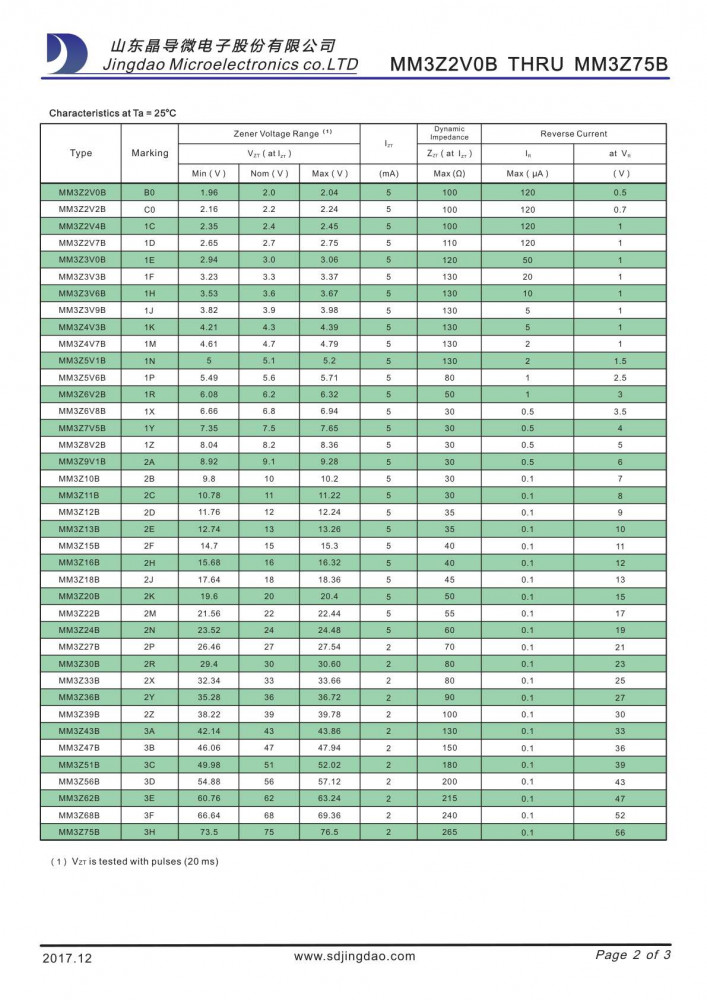 MM3Z4V7B datasheet page 2