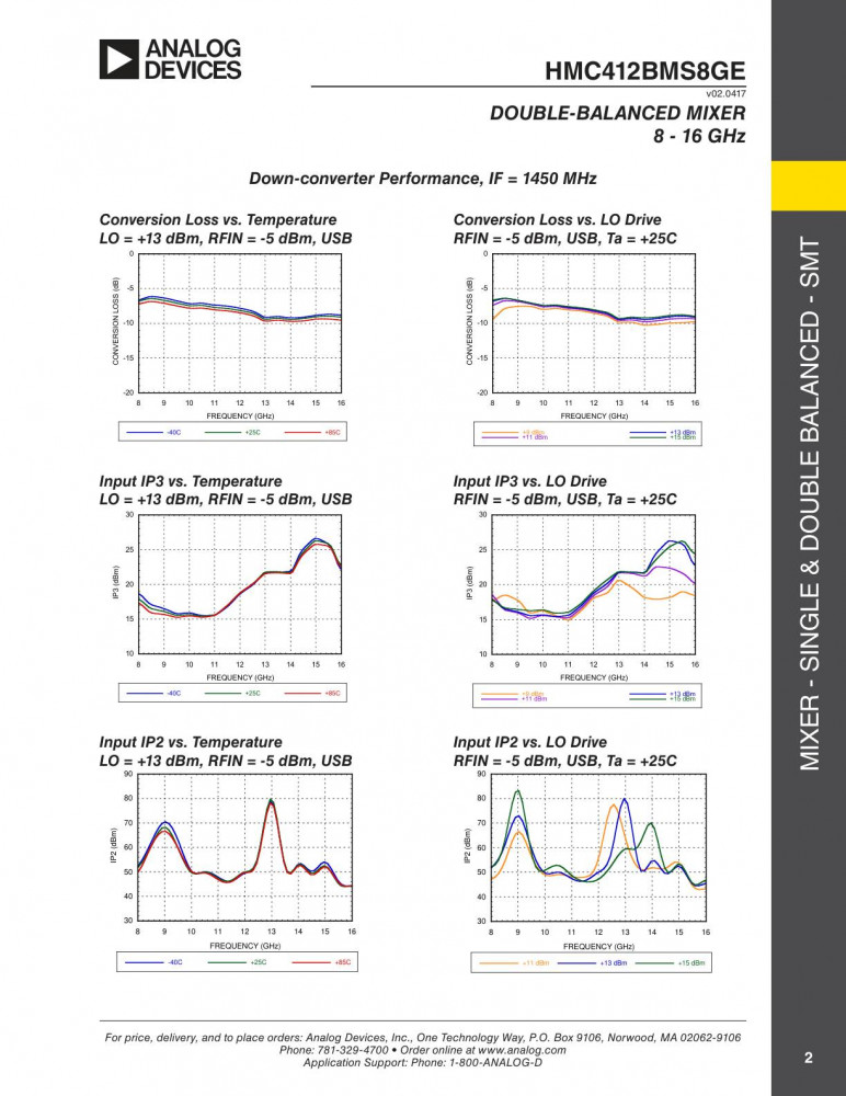 HMC412BMS8GE datasheet page 2