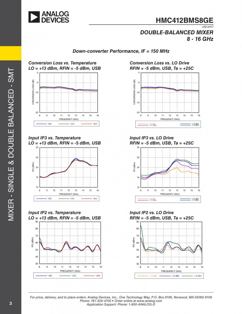 HMC412BMS8GE datasheet page 3