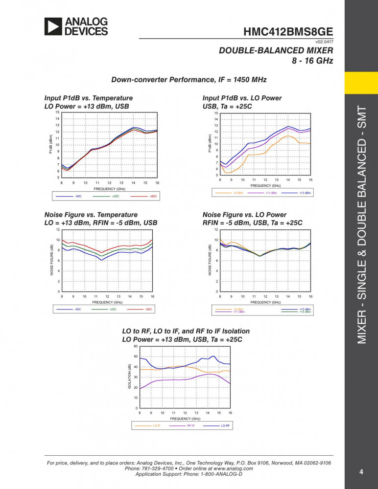 HMC412BMS8GE datasheet page 4