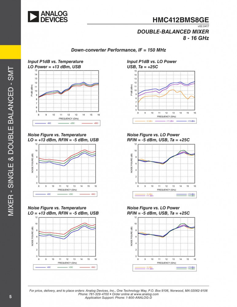HMC412BMS8GE datasheet page 5