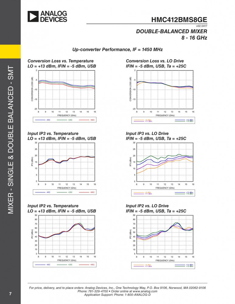 HMC412BMS8GE datasheet page 7
