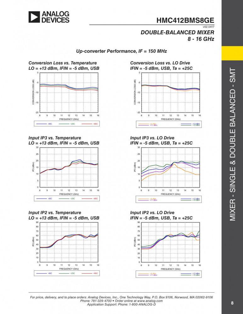 HMC412BMS8GE datasheet page 8