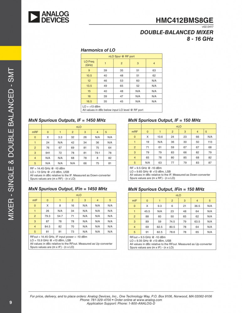 HMC412BMS8GE datasheet page 9
