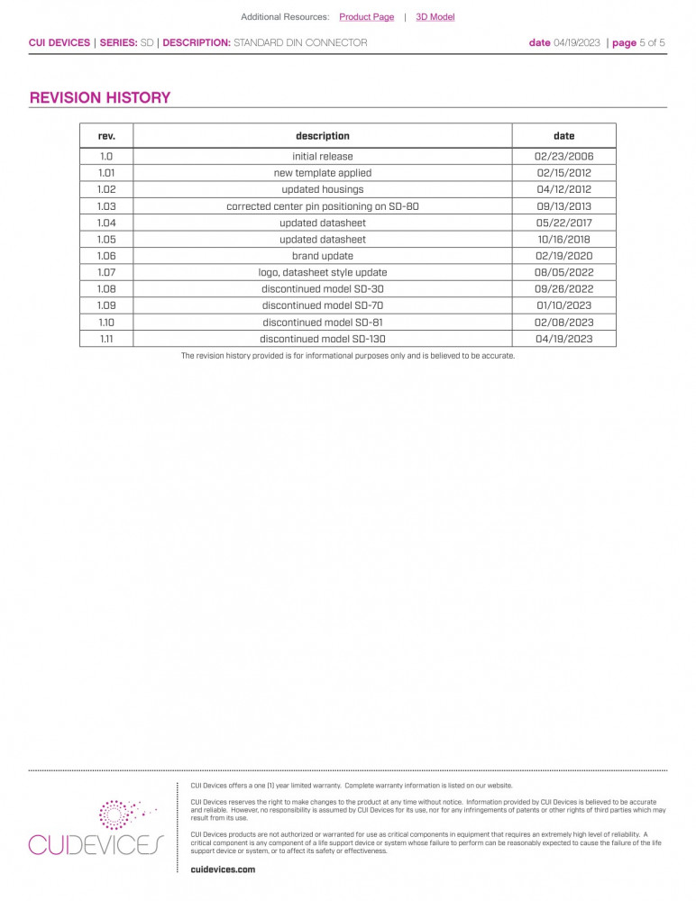 CUI SD-130 datasheet page 5