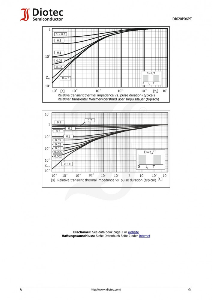 DI020P06PT-AQ datasheet page 6