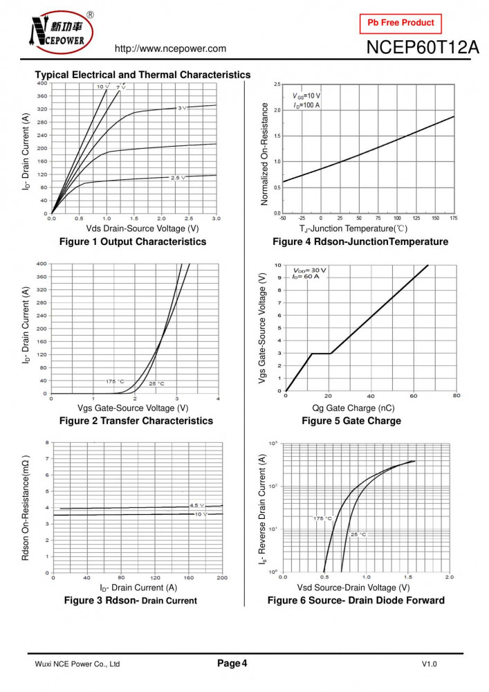 NCEP60T12A datasheet page 4