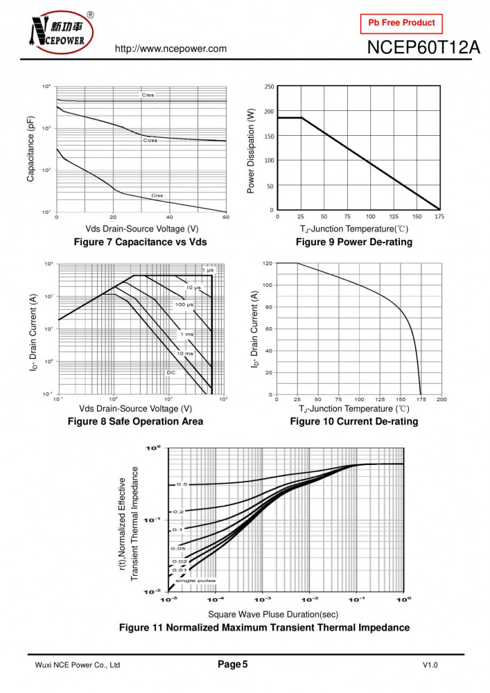 NCEP60T12A datasheet page 5