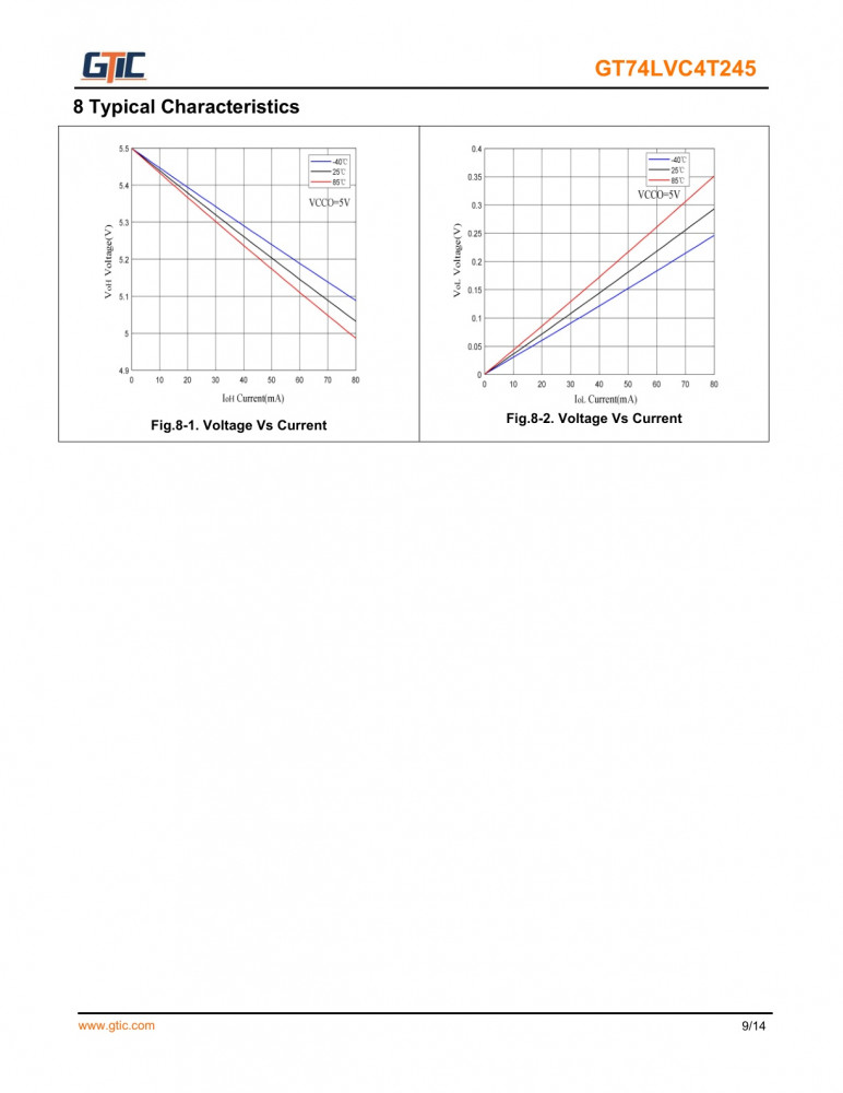 GT74LVC4T245TE datasheet page 10