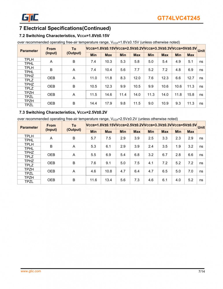 GT74LVC4T245TE datasheet page 8