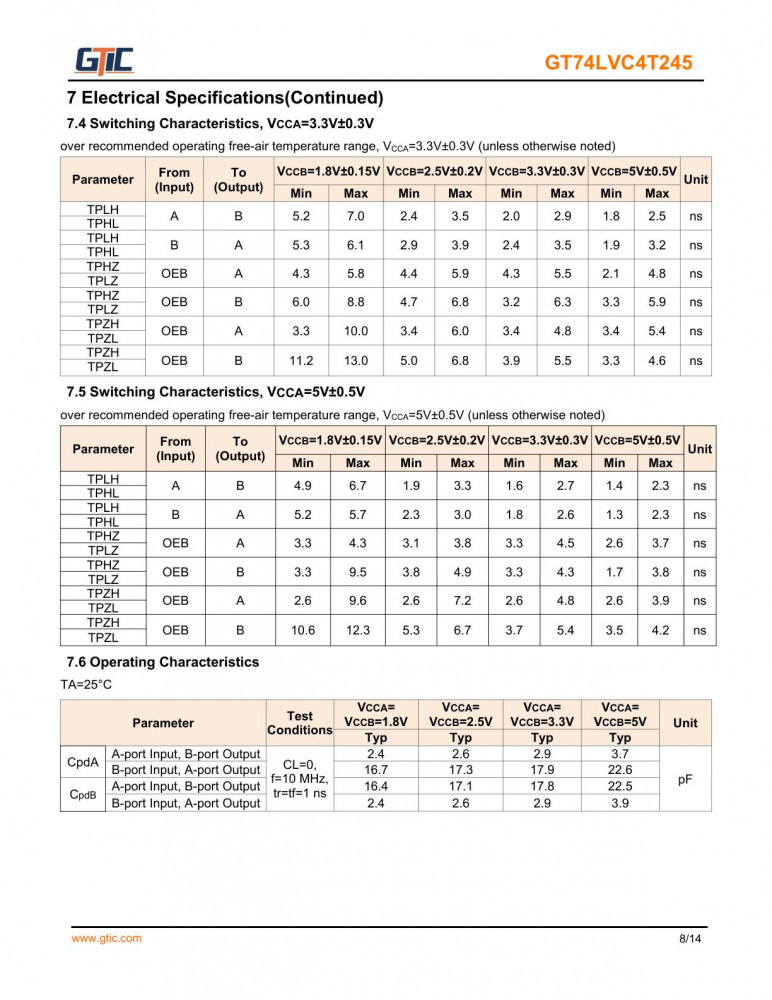 GT74LVC4T245TE datasheet page 9