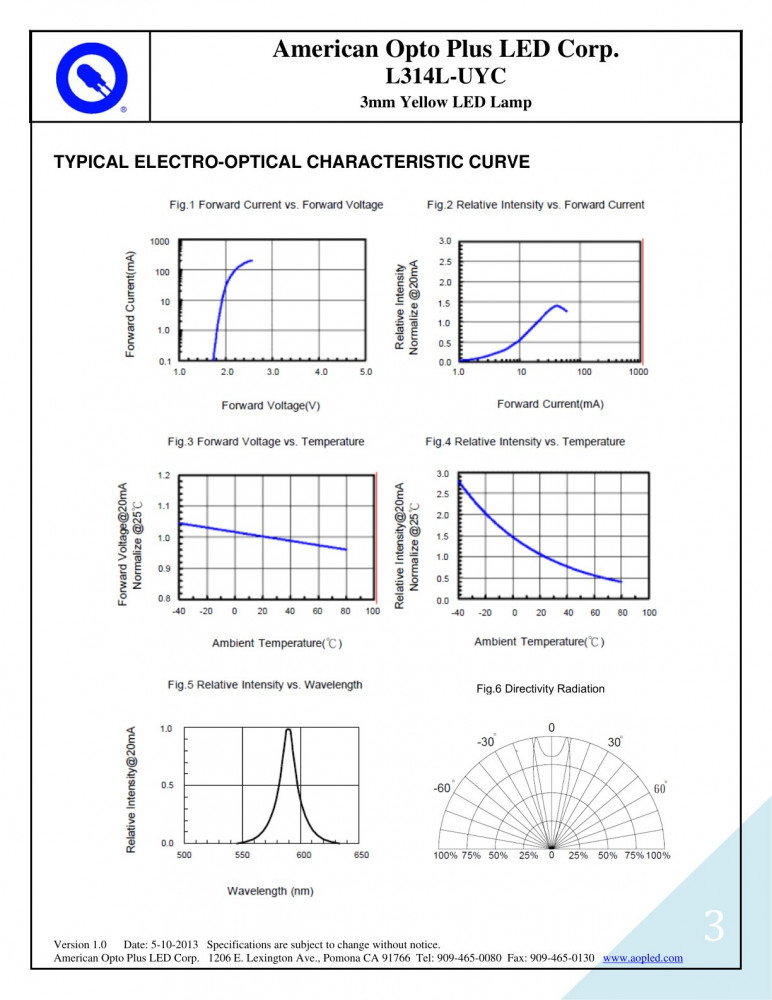 L314L-UYC datasheet page 3