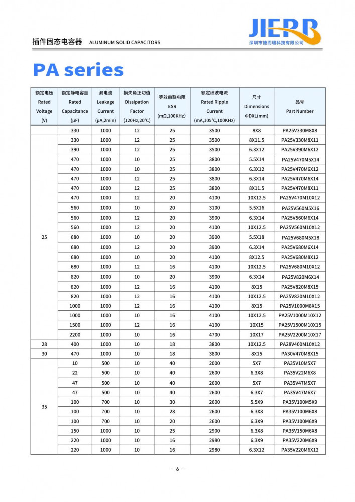 JIERR PA series datasheet page 6