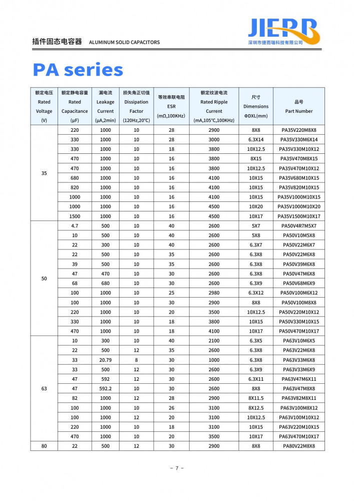 JIERR PA series datasheet page 7