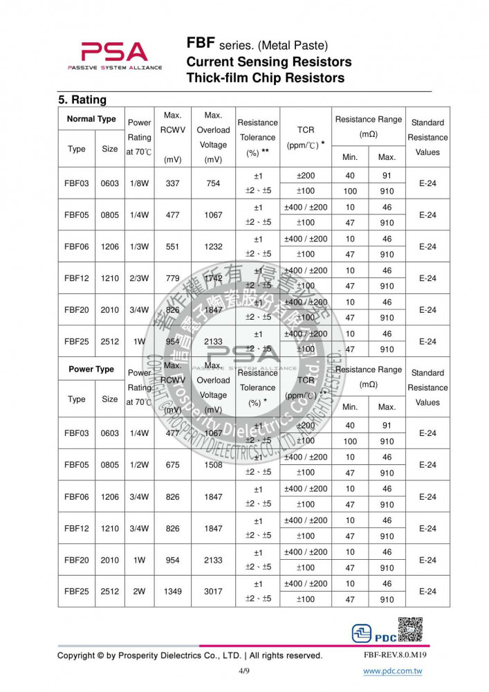 PSA FBF specification page 5