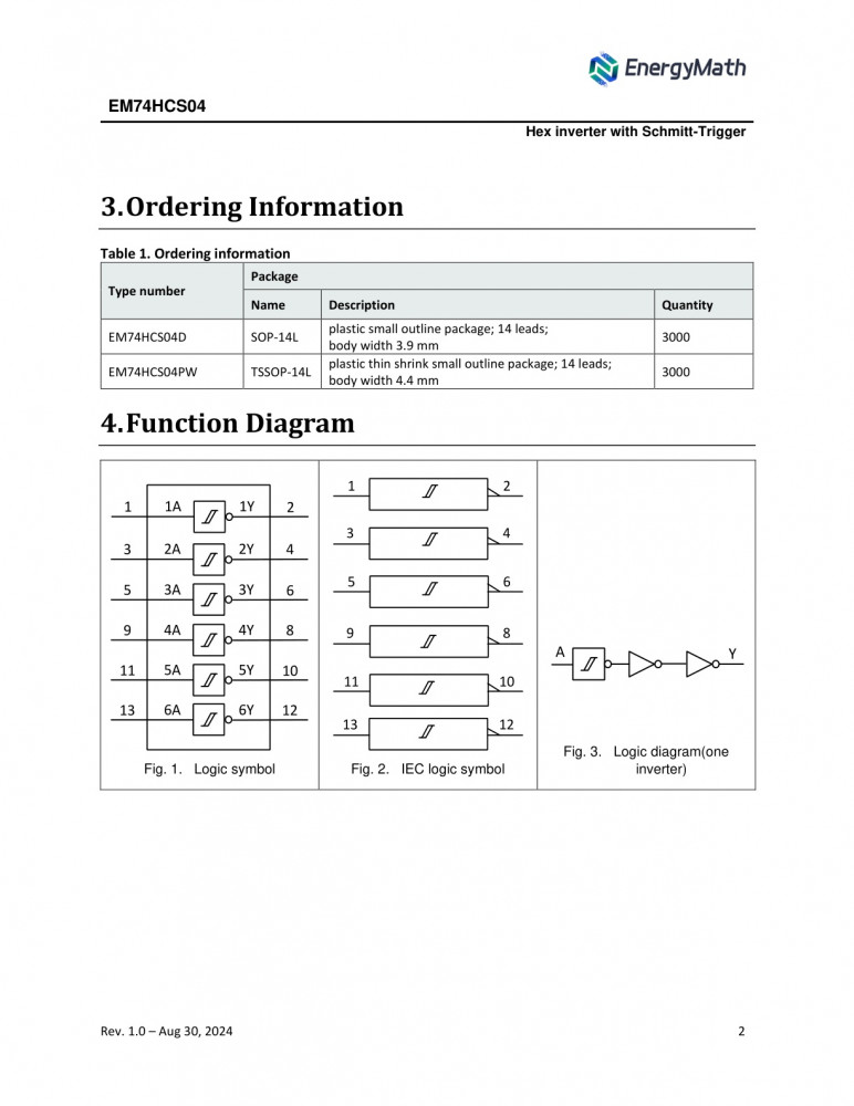 EM74HCS04PW datasheet page 2