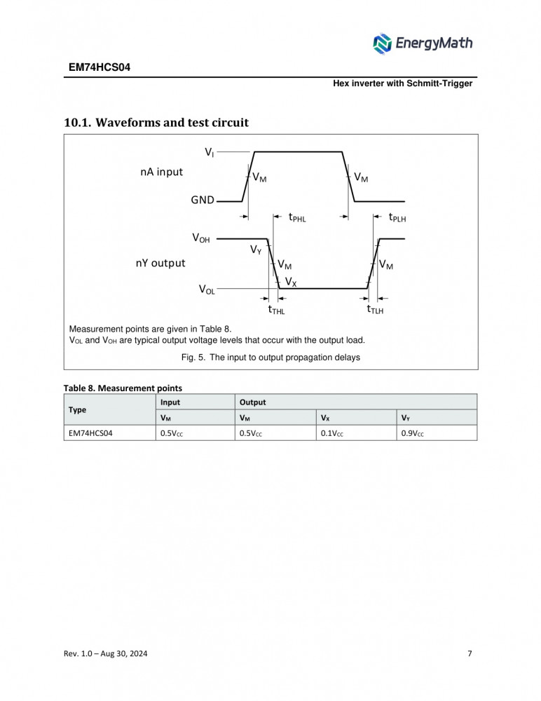 EM74HCS04PW datasheet page 7