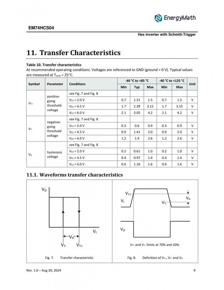 EM74HCS04PW datasheet page 9