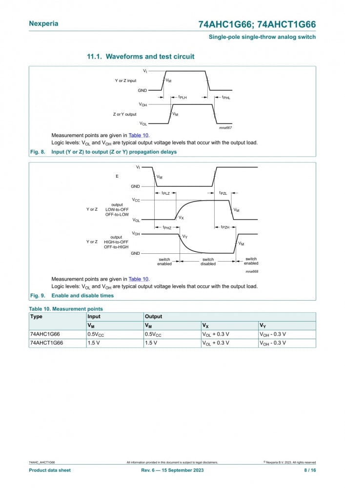 74AHC1G66 datasheet page 8