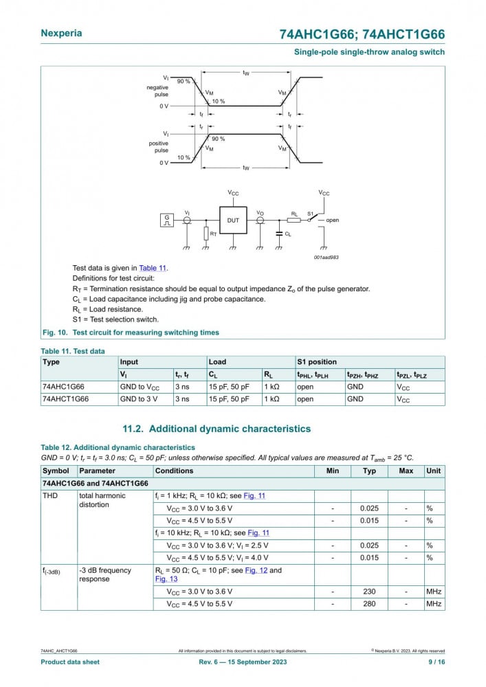 74AHC1G66 datasheet page 9