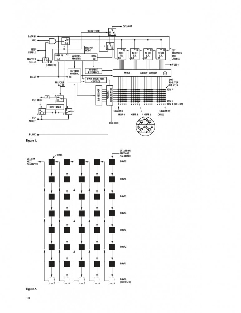 HCMS-2901 datasheet page 10