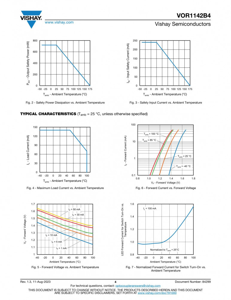 VOR1142B4 datasheet page 4
