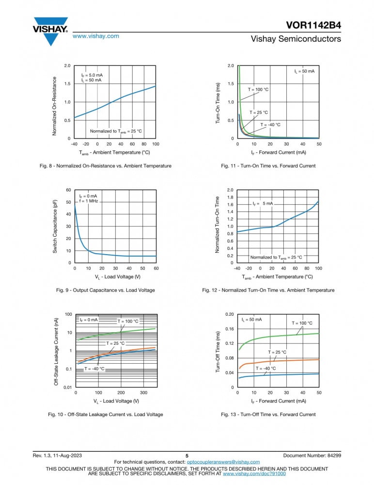 VOR1142B4 datasheet page 5