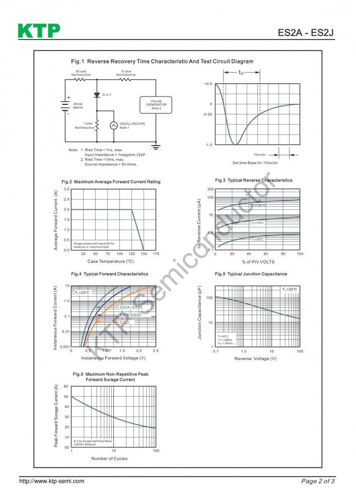 KTP ES2J datasheet page 2