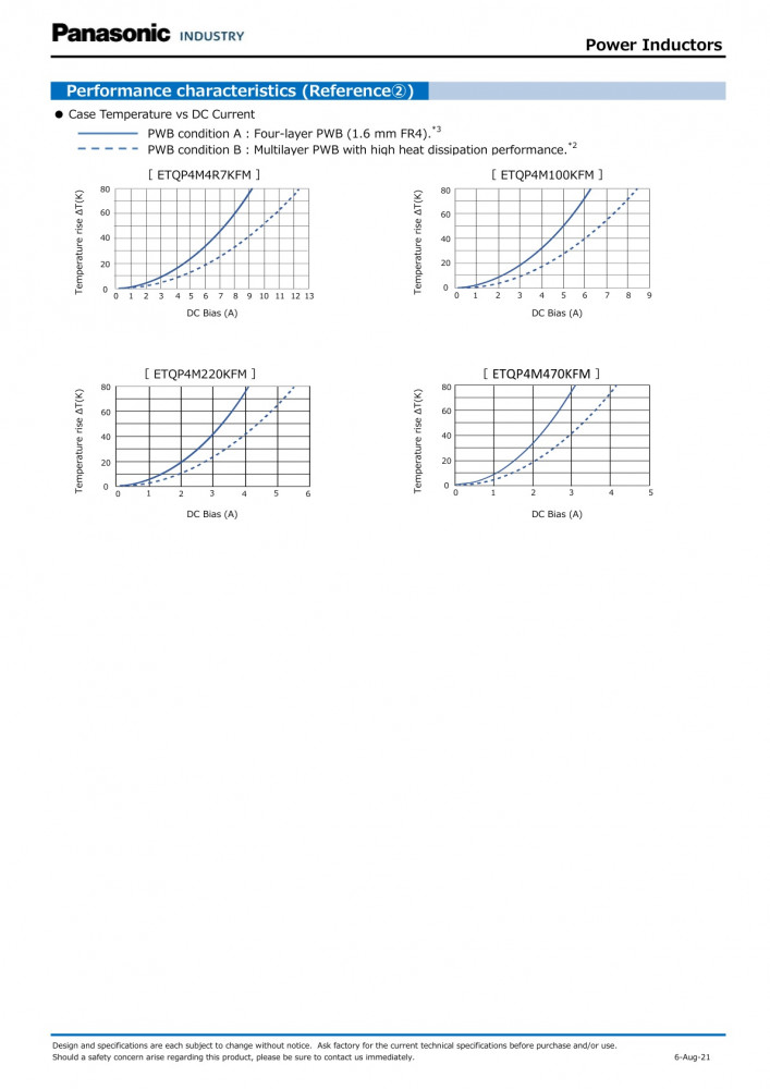 Panasonic ETQ-P4M4R7KFN datasheet page 5